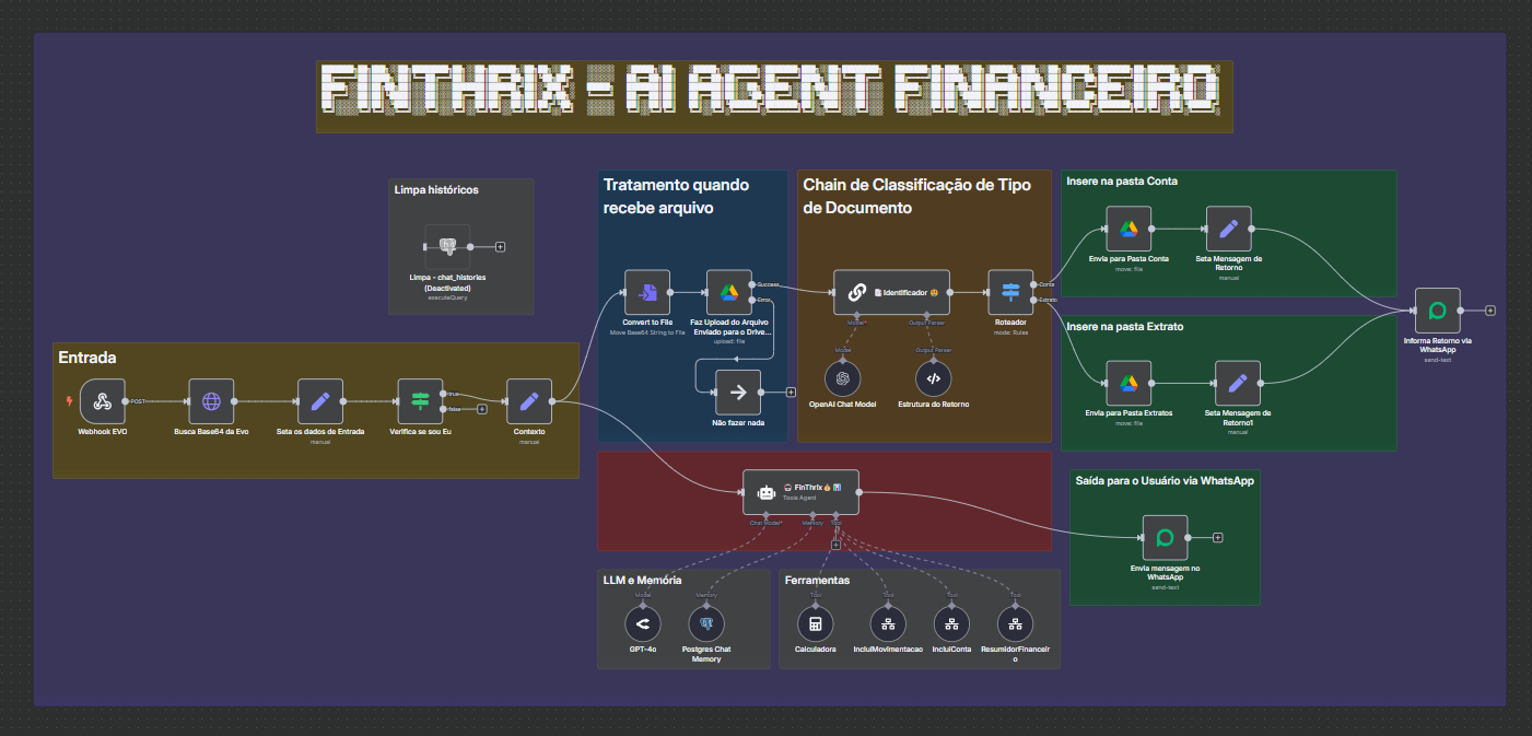 Formação Agentes de IA com N8N | Ric Neves